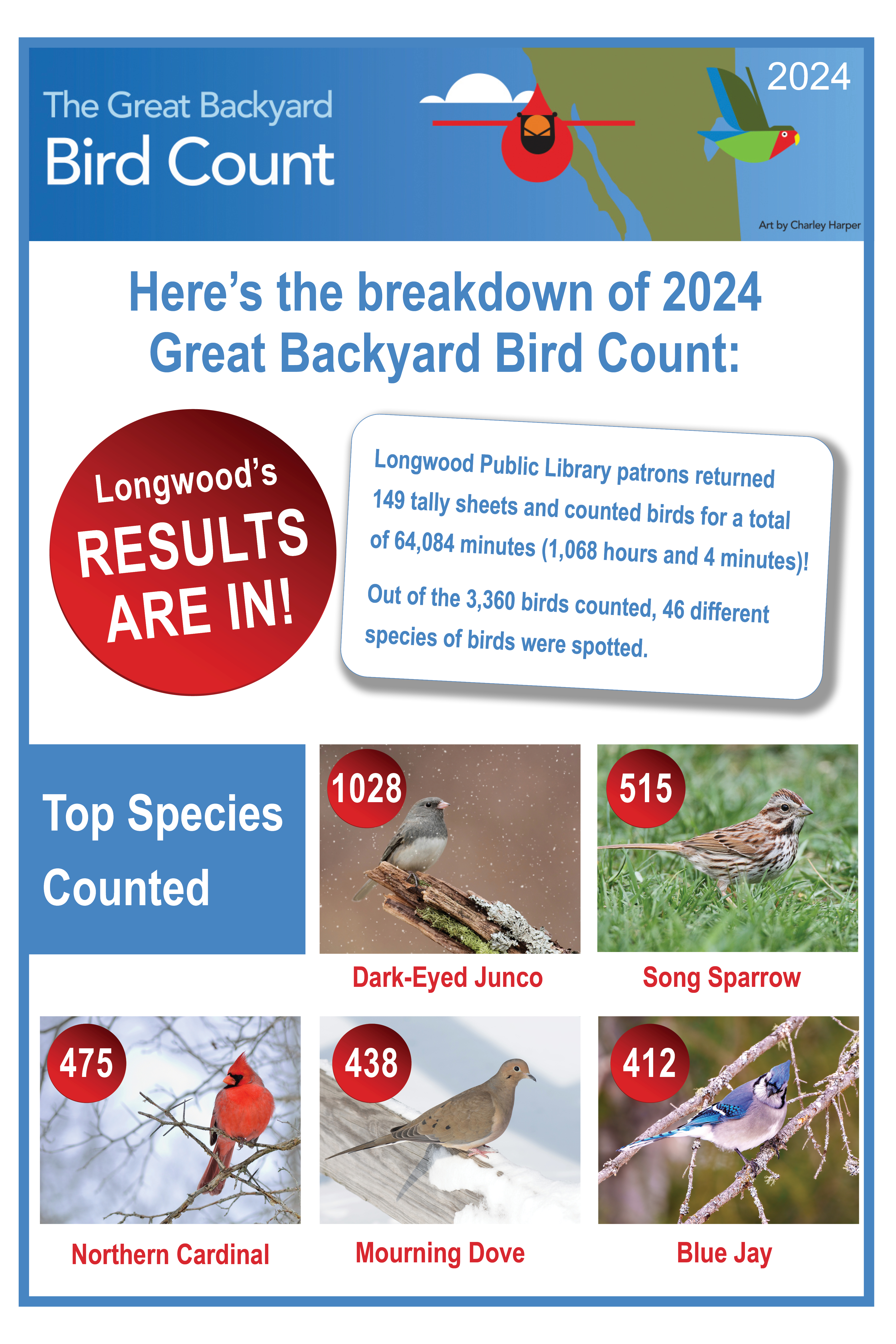 The Great Backyard Bird Count | Longwood Public Library
